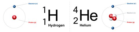 Confusion versus Clarity: Understanding the Difference between Helium ...