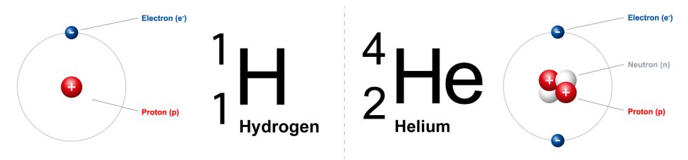 Confusion versus Clarity: Understanding the Difference between Helium ...