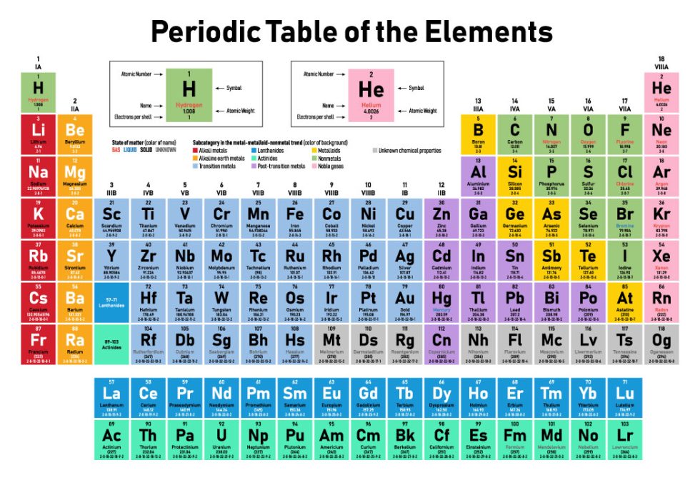 Confusion versus Clarity: Understanding the Difference between Helium ...